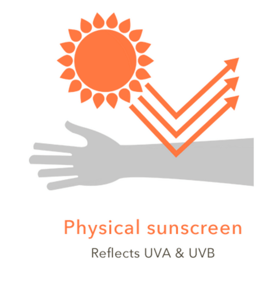 FAQs | MAGWAI Reef-Safe Sunscreen - Made in the Philippines